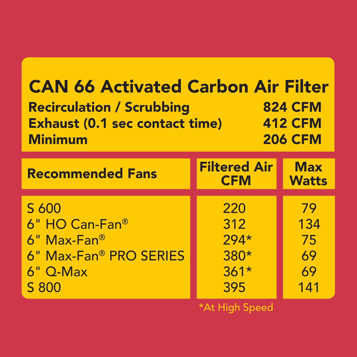 Can Filter 358616 Flange Filter, 26 inch