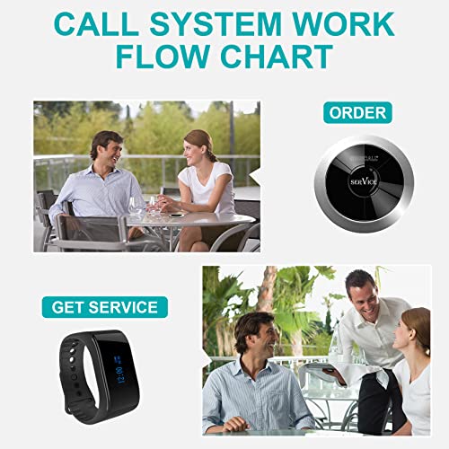 SINGCALL Wireless Calling System, Nurse Call System, 360 Degree Waterproof Pager Watch Receiver, No Screw Pager, Pack of 5 Pagers and 1 Receiver