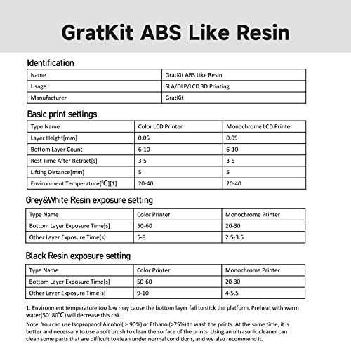 GratKit Upgraded ABS-Like 3D Printer Resin, High Toughness 405nm UV Curing Resin, Scratch Resistant and Compatible with SLA, LCD and DLP Printers for Industrial Parts Printing - 1000g, White