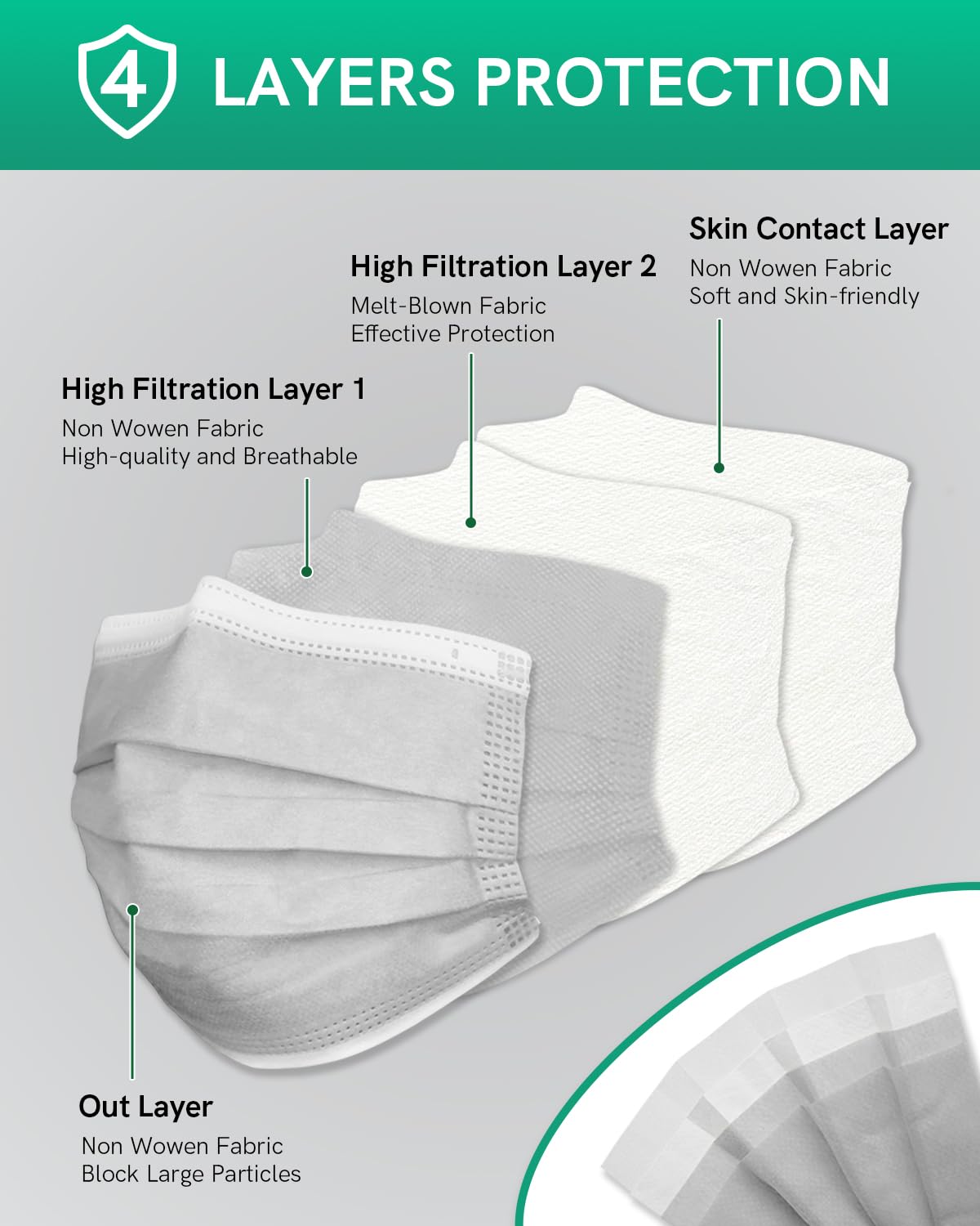EG EcoGuard Face Masks Made in USA - Multicolor Disposable Mask for Adults Community - 4 Ply ASTM Level 3 with Elastic Earloop & Adjustable Nose Wire Breathable - FSA & HSA Eligible - 5 Color 50 Count