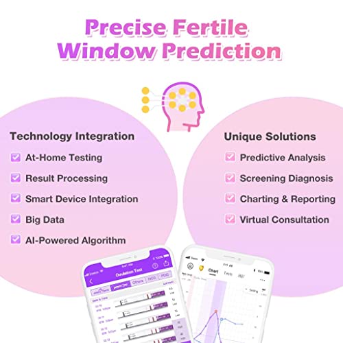 Premom Ovulation & Pregnancy Test Kit: 50 Quantitative Ovulation Strips & 20 Early Pregnancy Detction Tests Combo - Accurate Fertility Tracker OPK with Free APP, 50LH+20HCG PM2-S+PM1-S:50+20