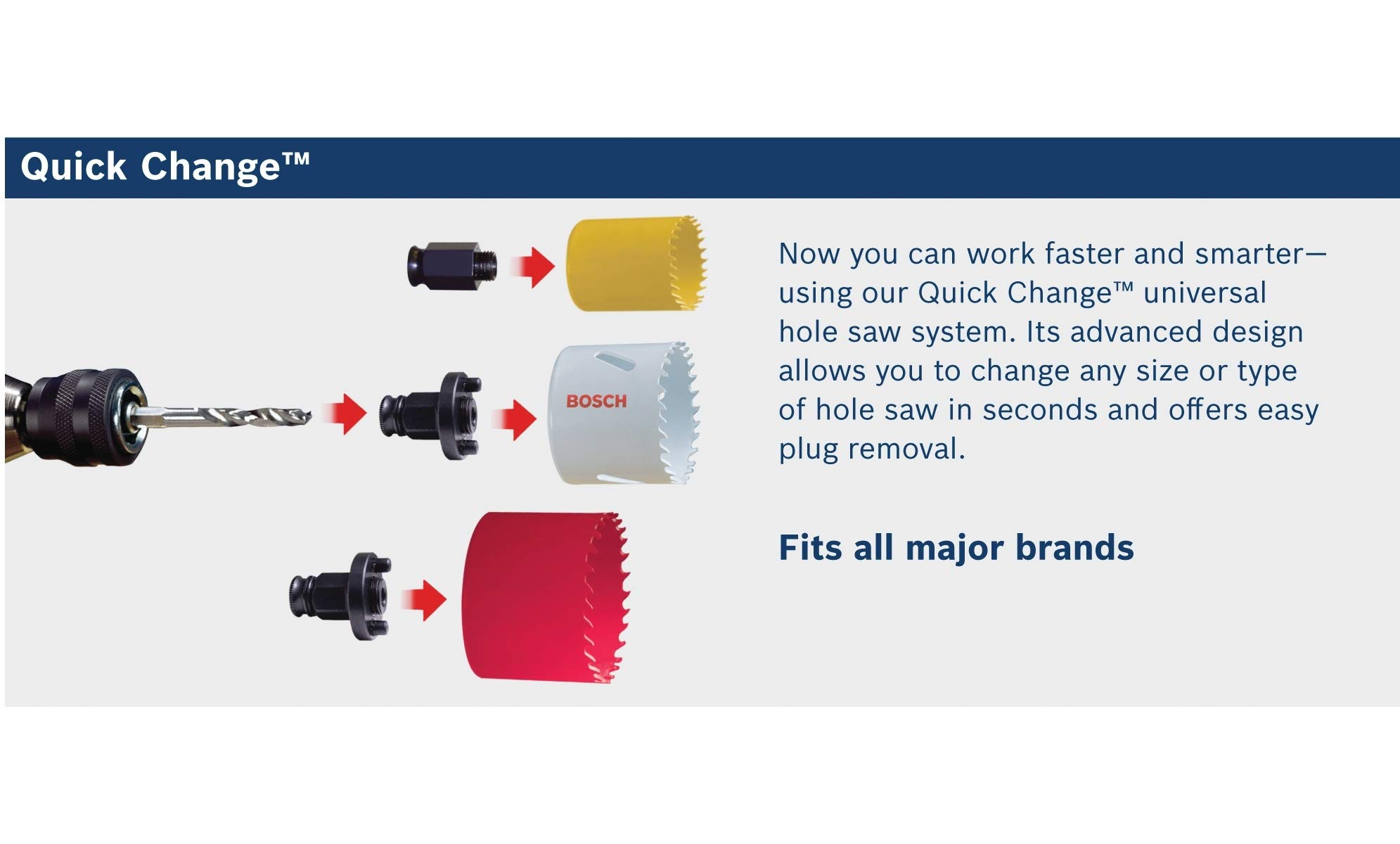 BOSCH CK2 6-Piece Quick Change Conversion Kit