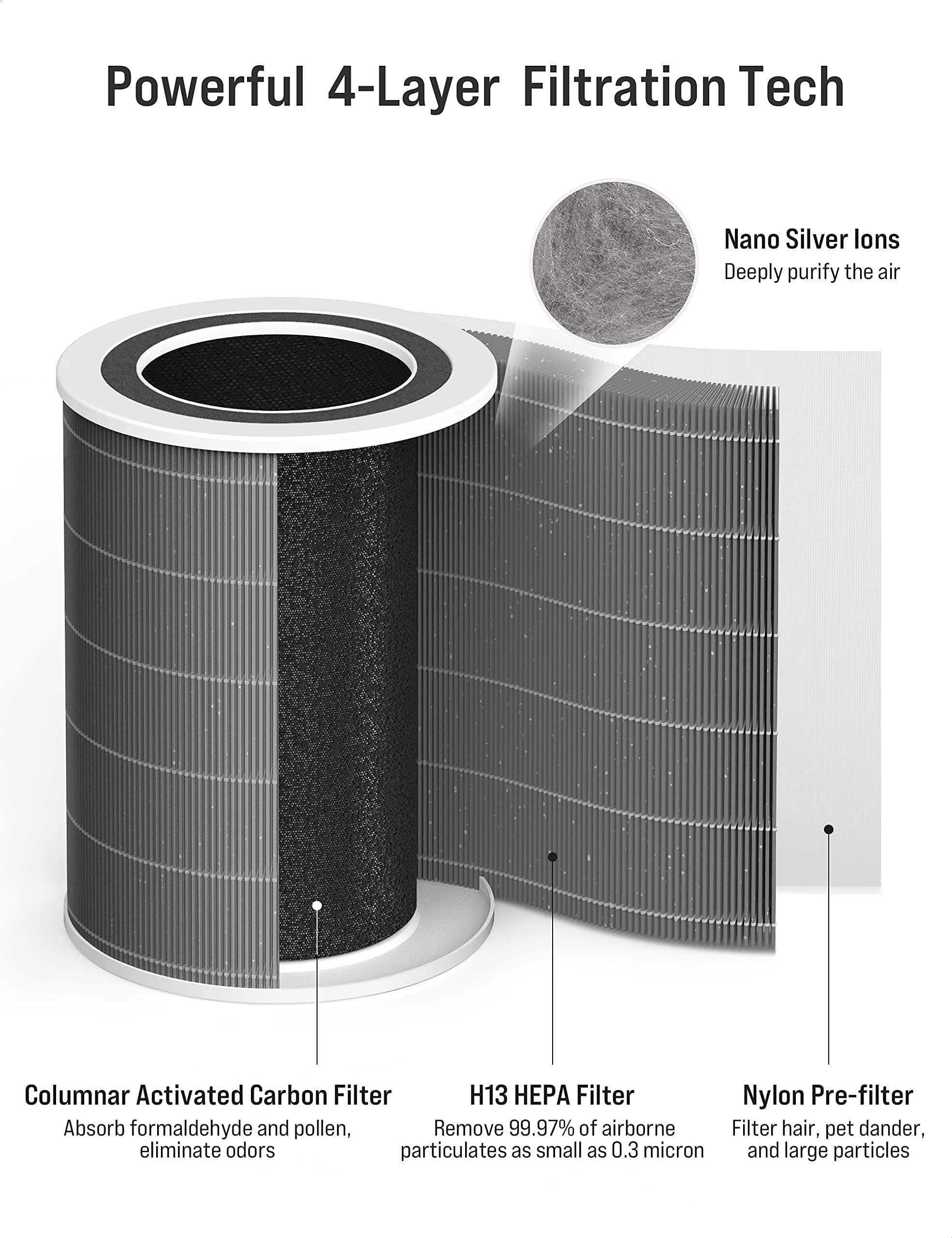 TOPPIN Filter Replacement H13 True HEPA Air Filter for TOPPIN TPAP005 AP005 TP-AP005 Air Purifier to Clean Pets Hair Smoke Odors Dust Pollen Home and Room 1500 to 2000 sq ft