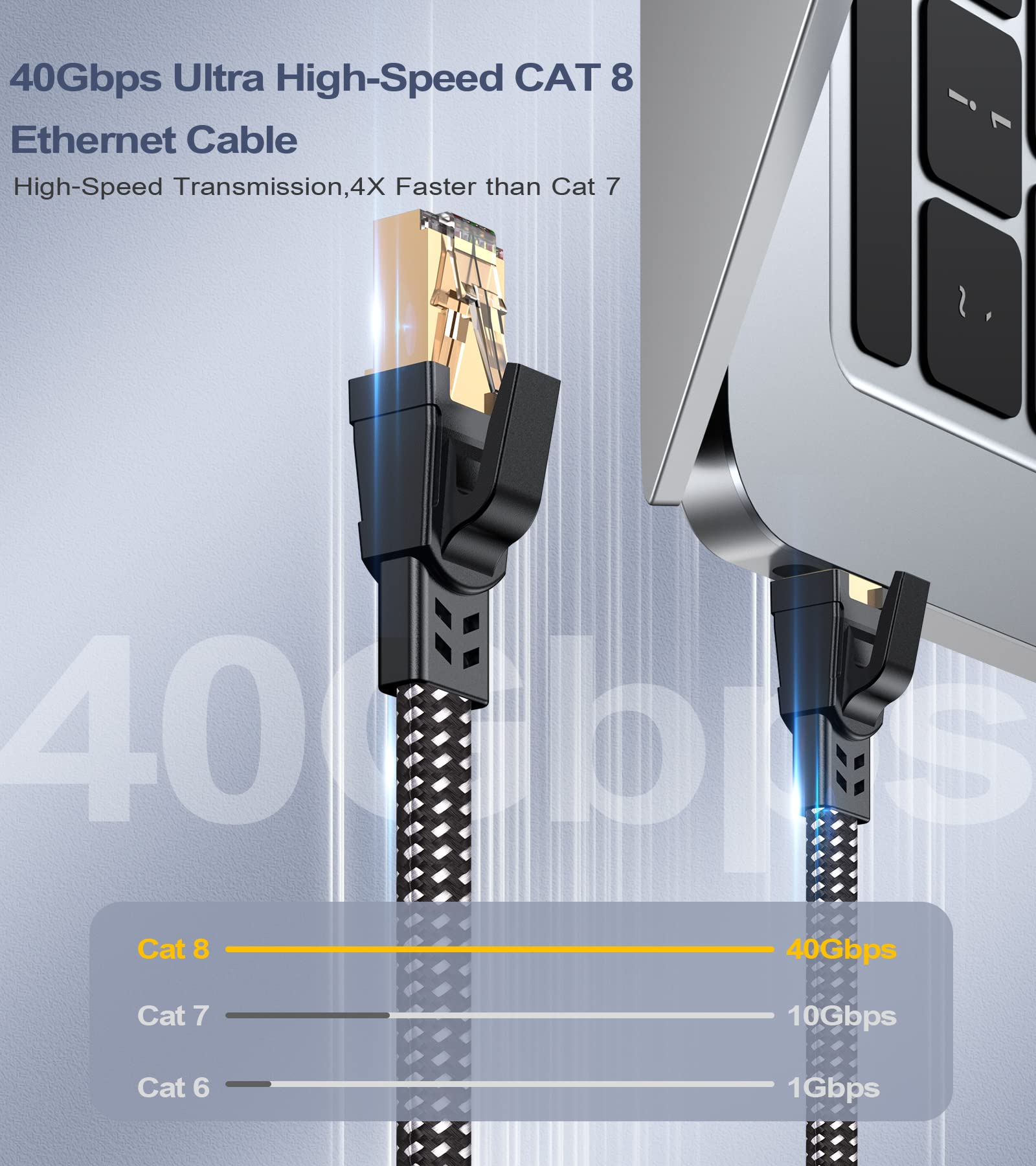 Cat 8 Ethernet Cable 10ft,Nylon Braided High Speed Heavy Duty 40Gbps 2000Mhz Flat Network LAN Patch Cord SFTP RJ45 Internet Cable Shielded in Wall, Indoor&Outdoor for Router,Modem,Gaming,PS5,Switch