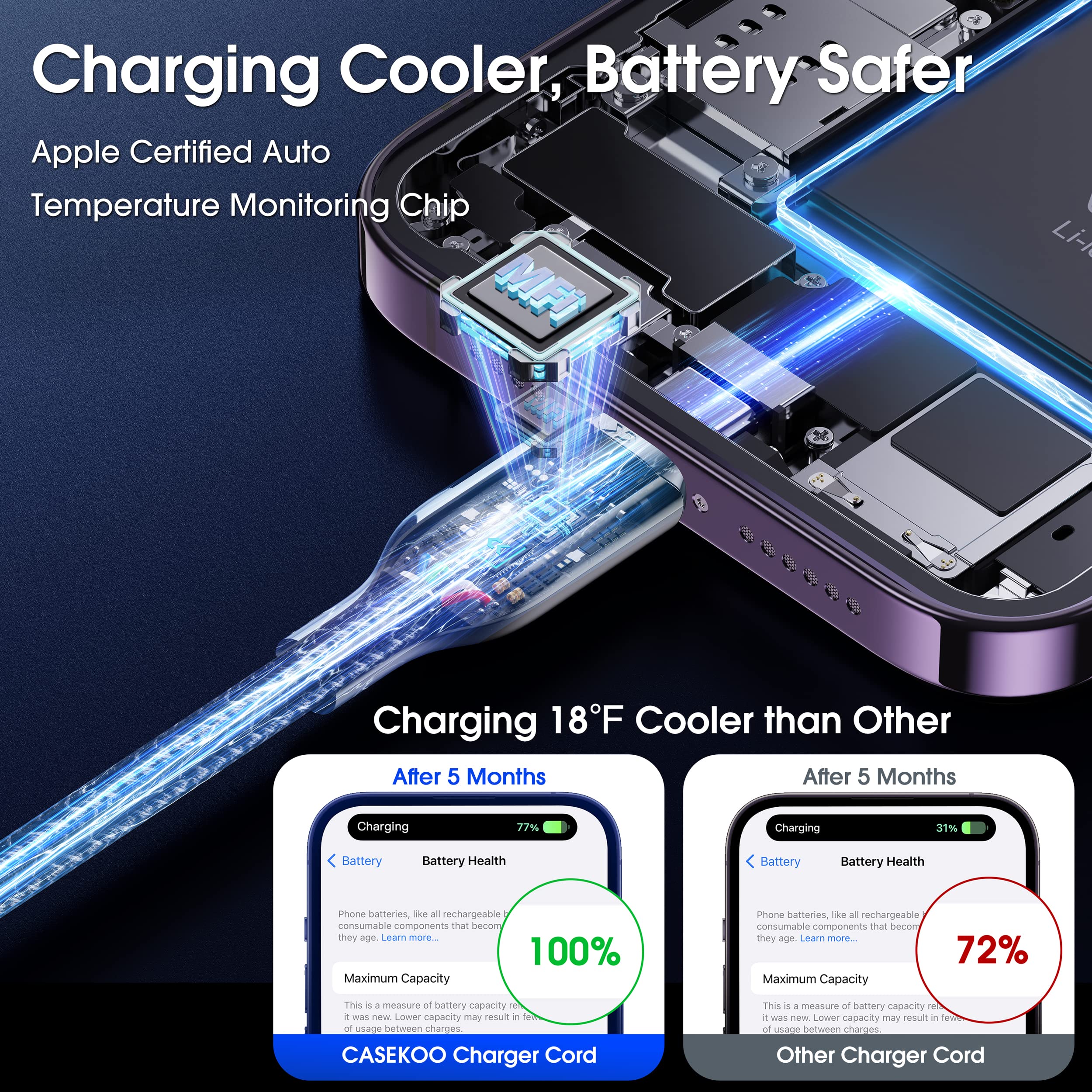 CASEKOO 2023 Upgrade [Fastest and Safest Charging] [Never Break] Apple MFi Certified iPhone Charger Cord 6 FT, Nylon Braid USB C Cable Lightning Cable for iPhone 14/13/12 Pro Max