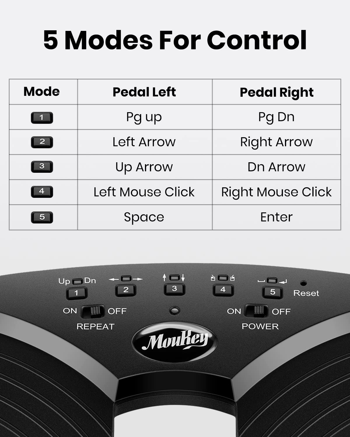 Moukey Wireless Page Turner Pedal Bluetooth Page Turner for Tablets Phone Foot Pedal Rechargeable Black
