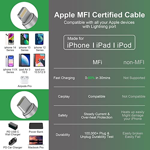 Coiled USB C to Lightning Cable, Apple Carplay Cable [Apple MFi Certified] Retractable iPhone Charger Cord with Data Sync and Blue LED, Coiled Lightning Cable Carplay Compatible with iPhone Pad Pod