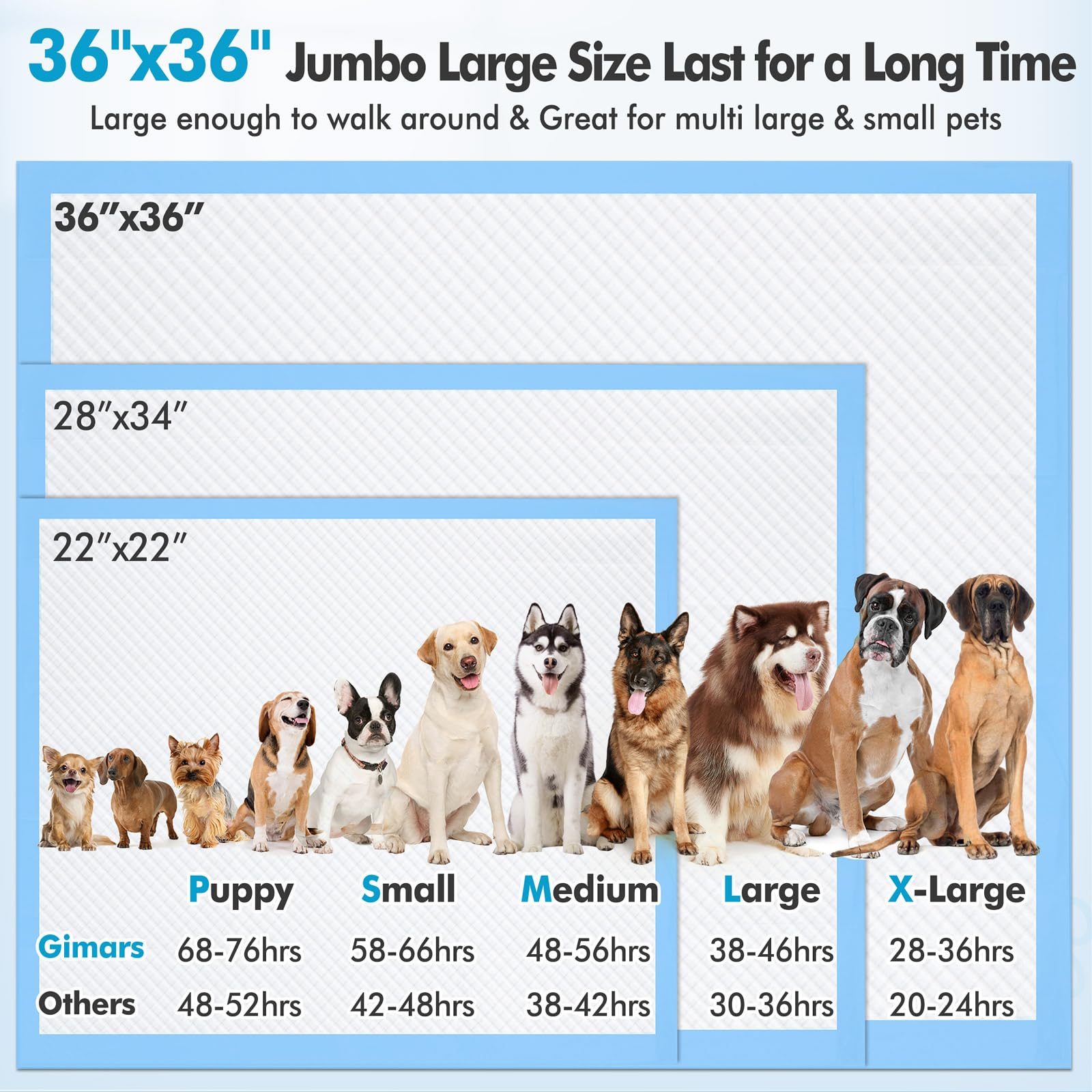 Gimars 4XL 36"x36" Thicken Heavy Absorbency Dog Pad Extra Large- Jumbo Disposable Polymer Quick Dry No Leaking Pee Pads for Dogs, Cats, Rabbits Pets 30 Counts