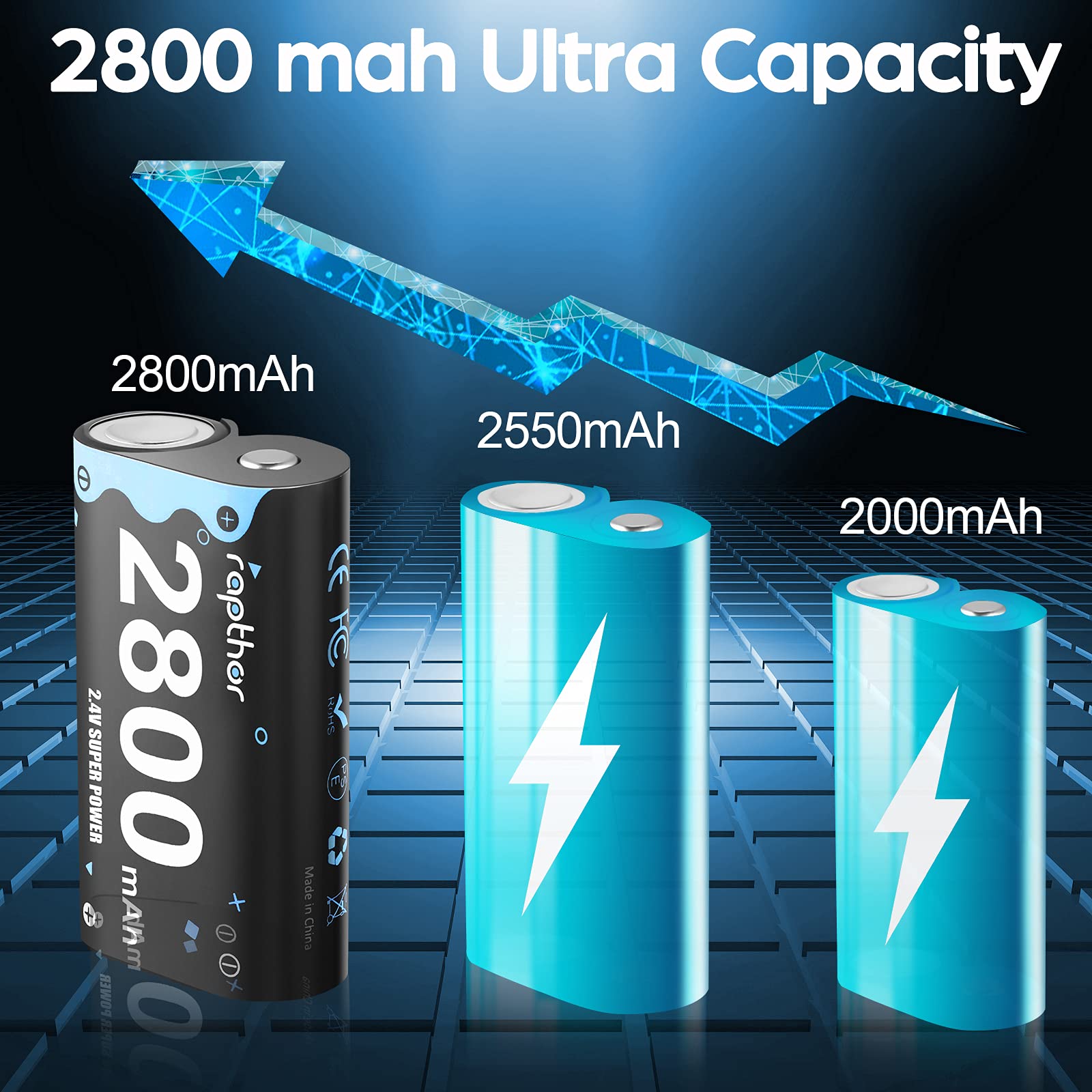 Rapthor 2800mAh Rechargeable Battery Pack for Xbox One 2.4V Ni-MH Low Self Discharge for Xbox One/Xbox One S/Xbox One X/Xbox One Elite/Xbox Series S/X, controller Batteries pack with Charger