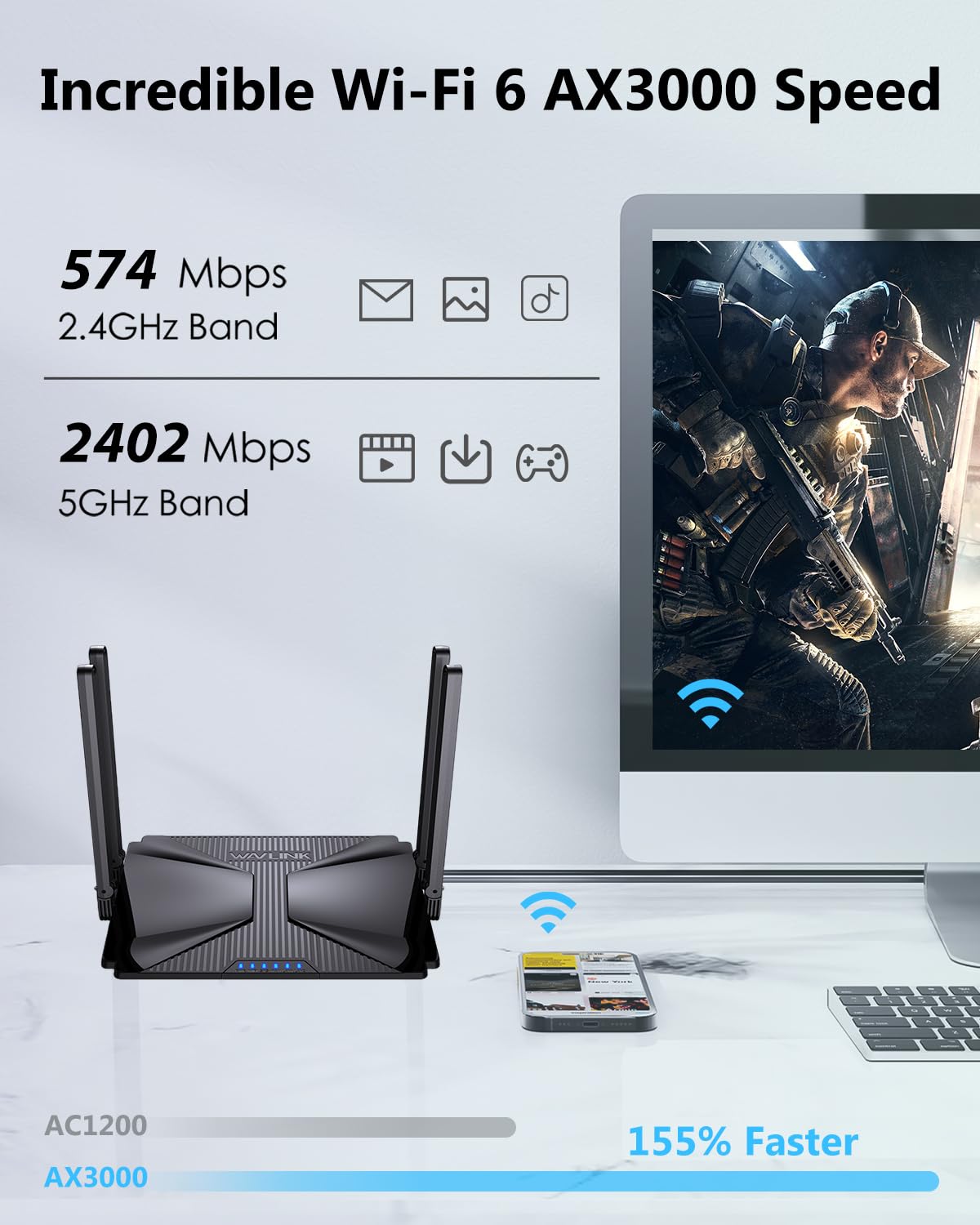 AX3000 WiFi 6 Router, WAVLINK Multi-Gigabit Mesh Router Dual Band, Mesh Support, MU-MIMO, WPA3, IPv6, Wireless Internet WiFi Router for Gaming Home