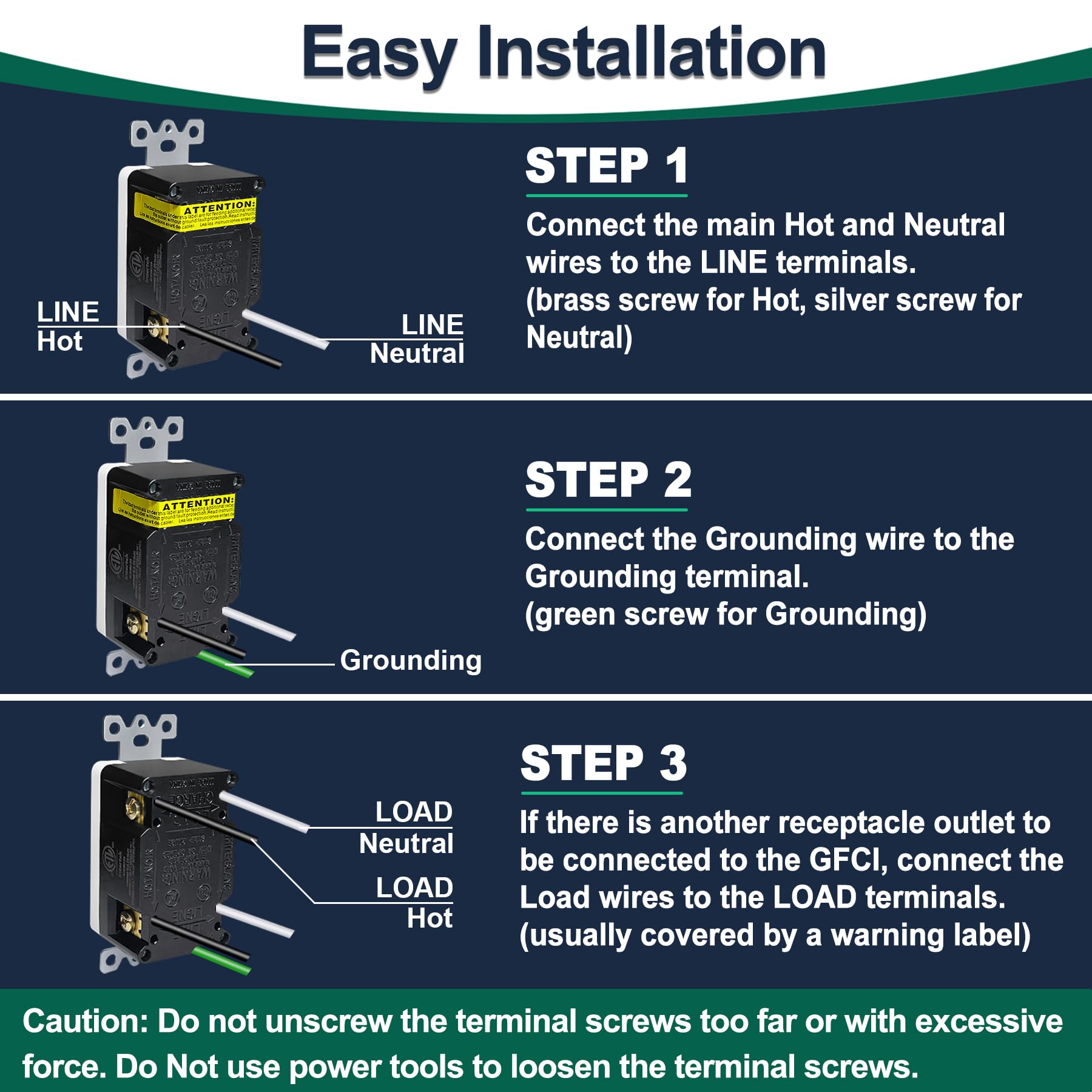 BESTTEN 10 Pack 15 Amp GFCI Outlet, GFI Receptacle Outlet with LED Indicator, Ground Fault Circuit Interrupter, Non-Tamper-Resistant, Wallplate Included, ETL Certified, White