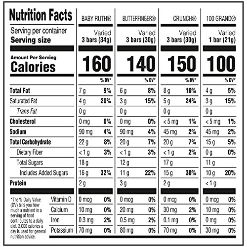 Butterfinger CRUNCH Baby Ruth and 100 Grand Candy Variety Pack Assorted Mini and Fun Size, Individually Wrapped Chocolate Bars, 0.4 Oz. (Pack of 80)