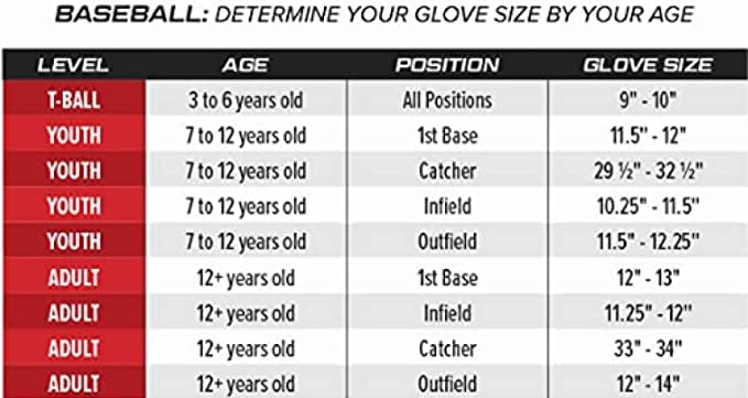 Rawlings | Sandlot Baseball Glove Series | Multiple Styles , Right Hand Throw, 1 Count ( Pack of 1)