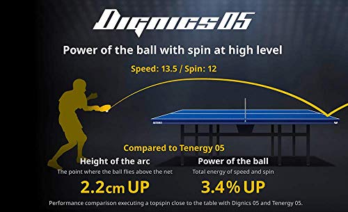 Butterfly Dignics 05 Table Tennis Rubber Table Tennis Rubber | 1.9 or 2.1 mm | Red or Black | 1 Inverted Table Tennis Rubber Sheet | Professional Table Tennis Rubber