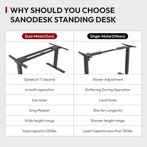 SANODESK 55 Inch 3 Stage Bamboo Electric Standing Desk, Dual Motor Height Adjustable Desk, Whole-Piece Bamboo Desktop Sit to Stand Home Office Desk (White Frame/ 55β x 28β Natural Bamboo Top)
