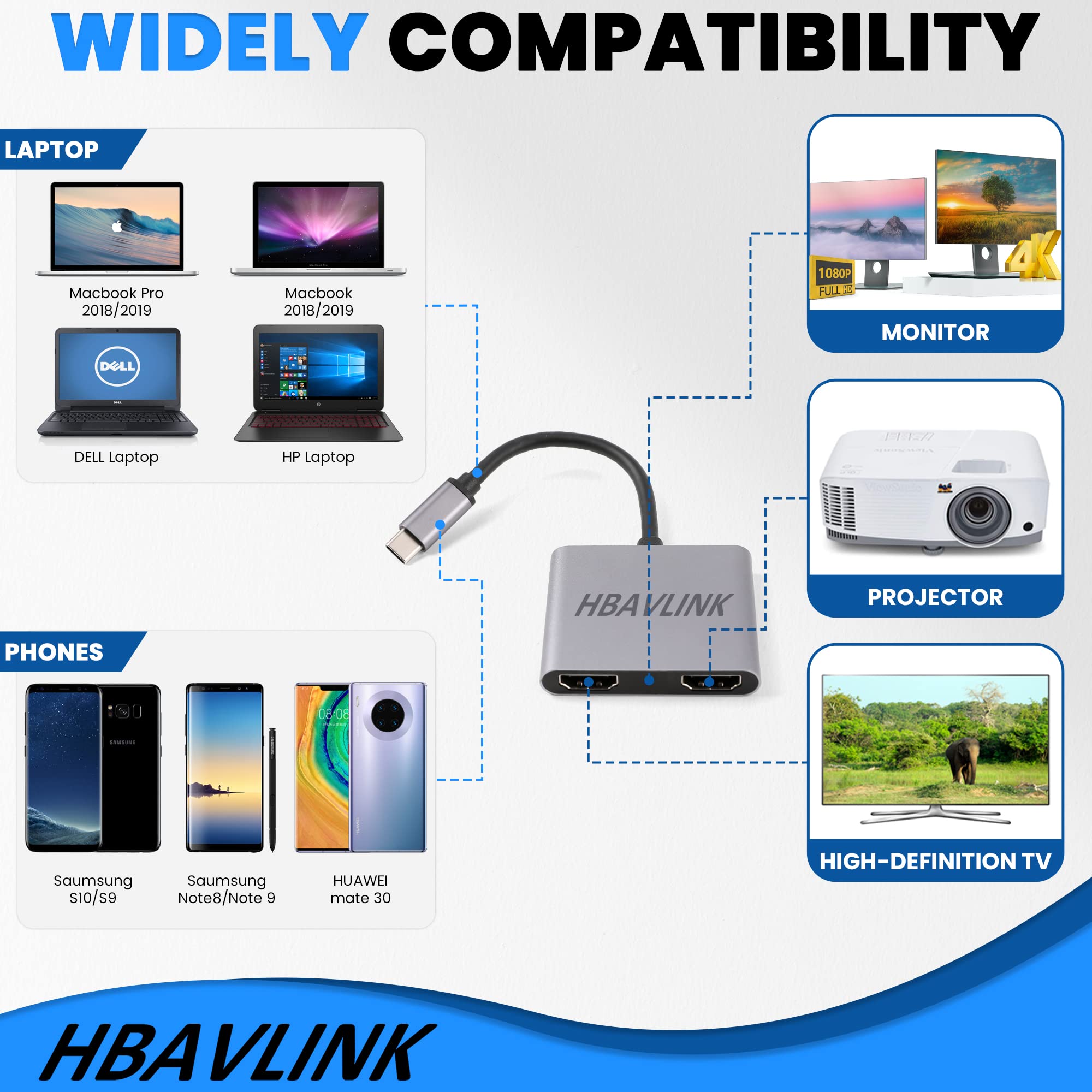 HBAVLINK USB C to Dual HDMI Adapter for Dual Monitor, w/2pack HDMI Cable, Supports Dual 4K@30Hz, Compact Aluminum Alloy Housing