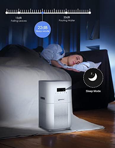 HEPA Air Purifiers for Home Large Room, CADR 400+ m³/h 1720sqft, with Extra H13 True HEPA Air Filter for Toxin VOCs