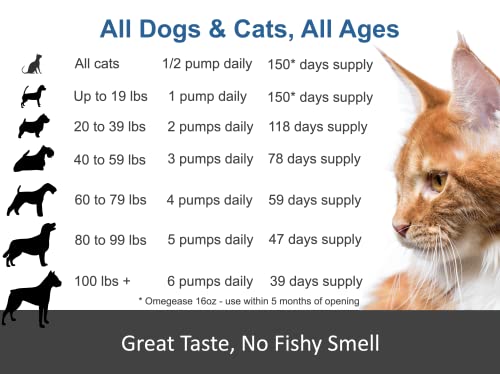 Omegease Omega 3, 6 & 9 Fish Oil for Dogs and Cats, 16 Ounces