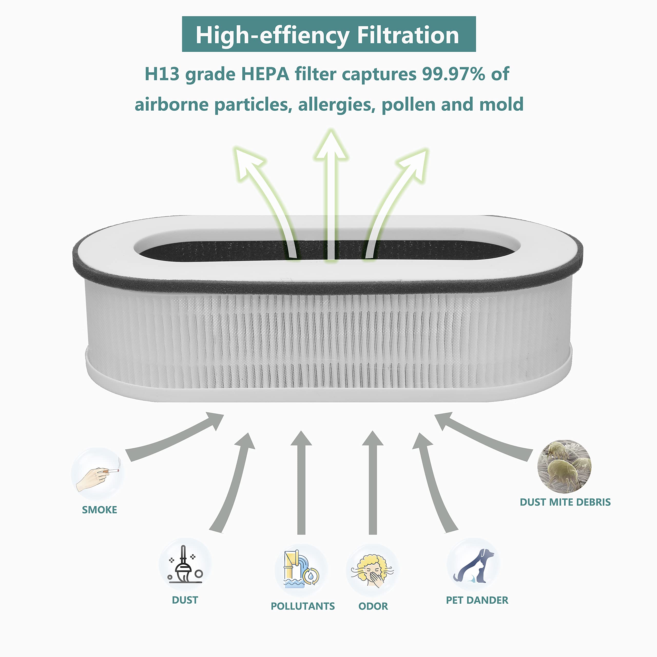 RP-AP068 True HEPA Replacement Filter, Compatible with RENPHO Air Purifier RP-AP068 RP-AP068W RP-AP068B RP-AP068-F2 Filter, 2Pack