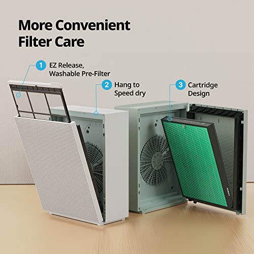 Coway Airmega 230 True HEPA Air Purifier with Air Quality Monitoring, Auto, and Filter Indicator, Dove White