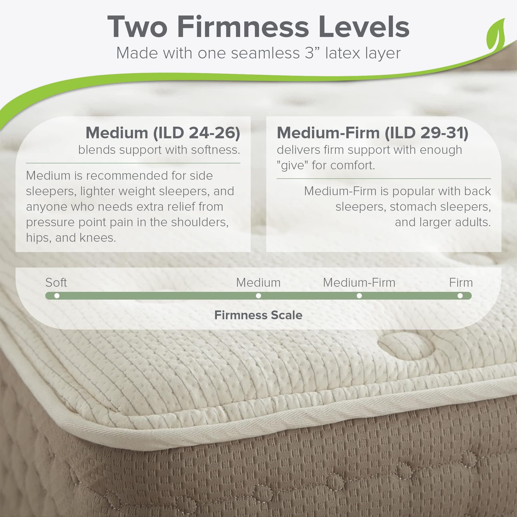 Eco Terra | Natural Latex | Luxury Hybrid Mattress | Medium Firm Mattress with Encased Coil Spring | Twin