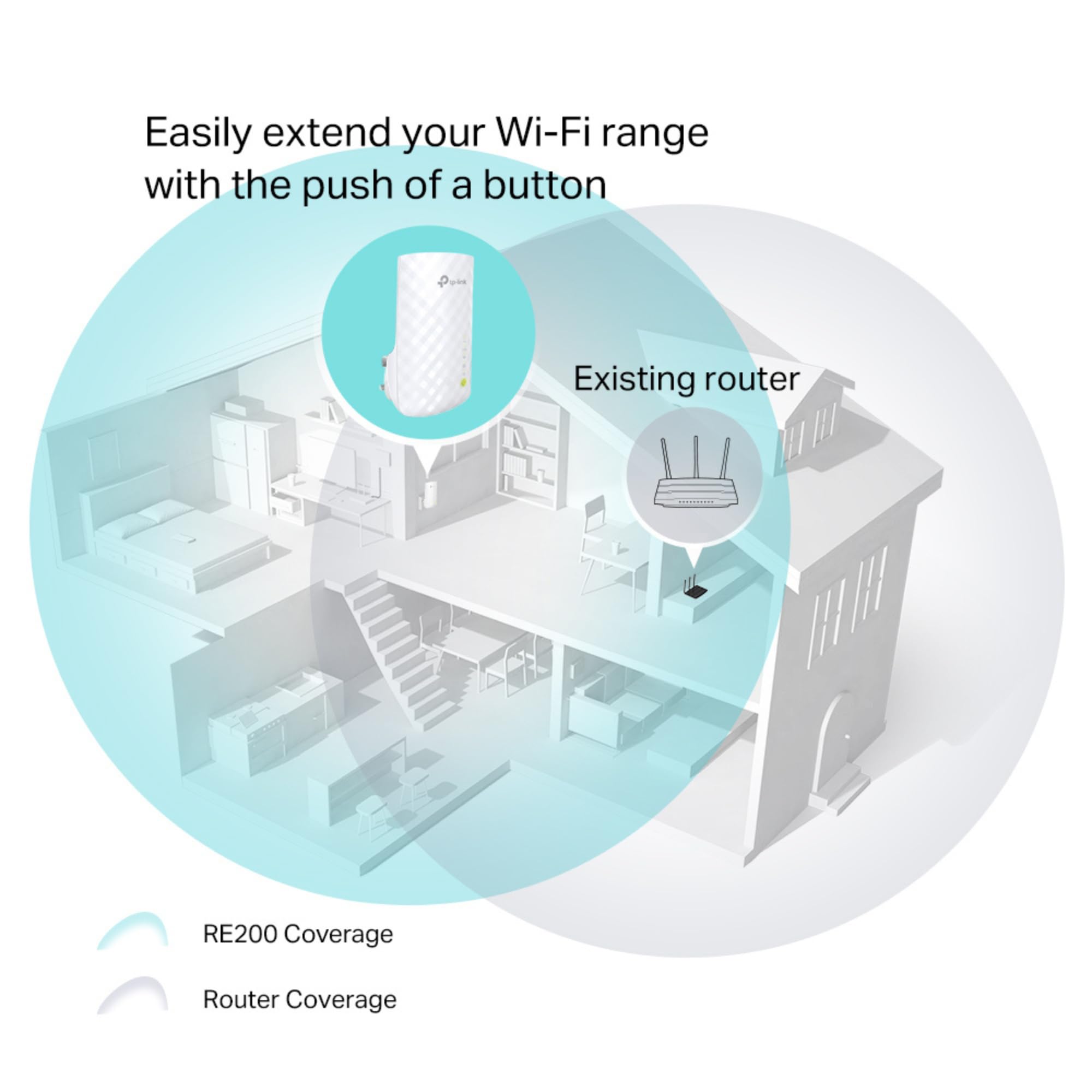 TP-Link Network RE200 AC750 WiFi Range Extender Dual Band 750Mbps with 802.11b/g/n Retail