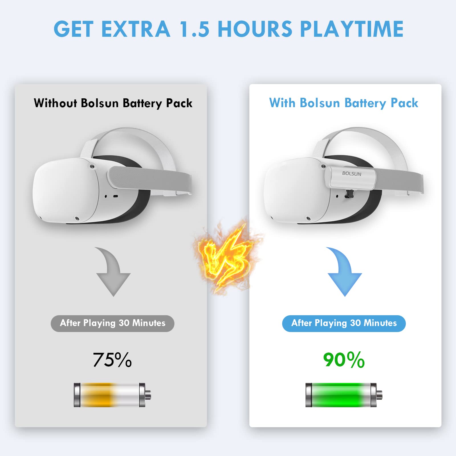 Bolsun Battery Pack for Oculus/Meta Quest 2 and Quest, Mini Extended Battery Compatible with Oculus Quest 2 Accessories, Portable and Fast Charging, Extra 1.5hrs Play Time
