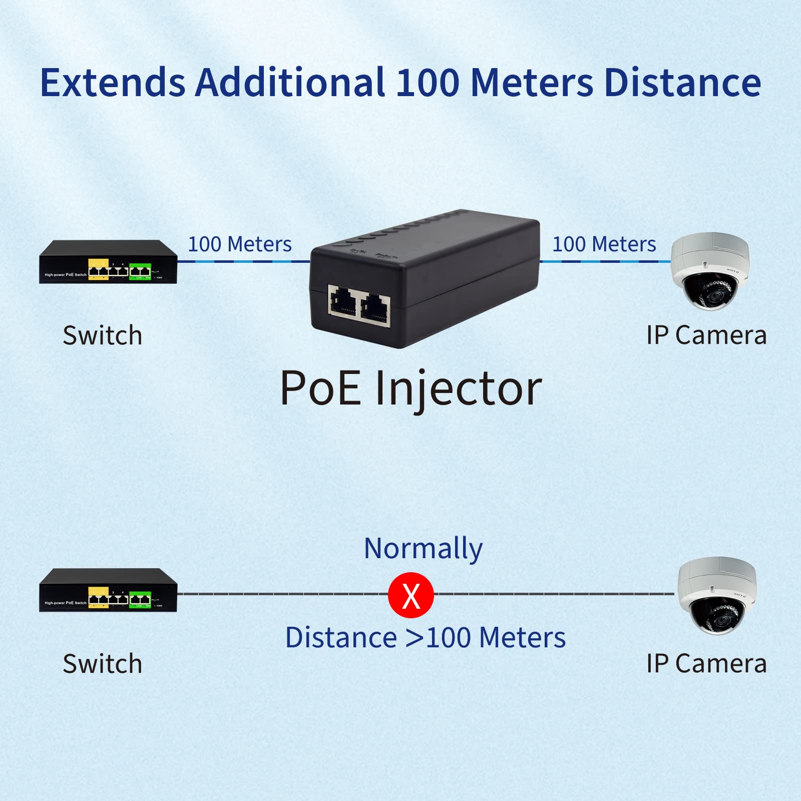 CENTROPOWER 30W Gigabit PoE Injector ,Power Over Ethernet Adapter,10/100/1000Mbps,IEEE 802.3af/at Compliant,Unifi PoE injector,for IP Security Camera