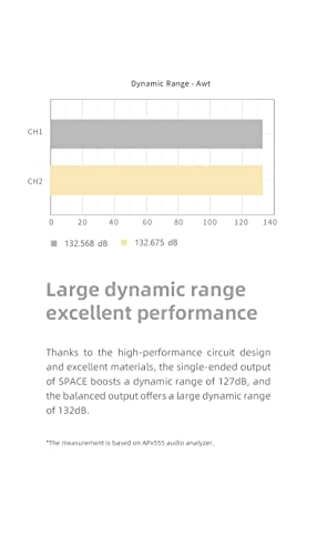 Fanmusic TANCHJIM Space Portable DAC Headphone Amplifier Support DSD256 32Bit/768kHz 3.5mm/4.4mm Output USB Type C Input DAC Amp