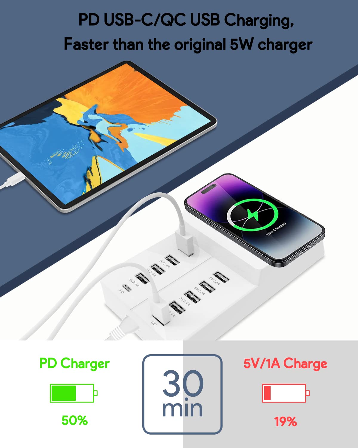 Charging Station for Multiple Devices - 10 Port Multi USB/PD/QC Charger Station with Wireless Charge Compatible with Cell Phone Tablets and More Electronics