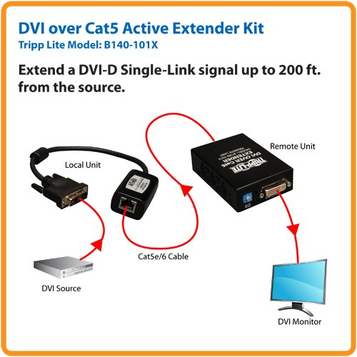 Tripp Lite DVI over Cat5 / Cat6 Extender, Extended Range Video Transmitter and Receiver 1920x1080 at 60Hz(B140-101X),Black