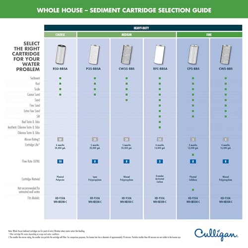 Culligan WH-HD200-C Whole House Water Filter System 1β Inlet/Outlet β Improve Tap Water Taste, Remove Sediment, Protect Appliances