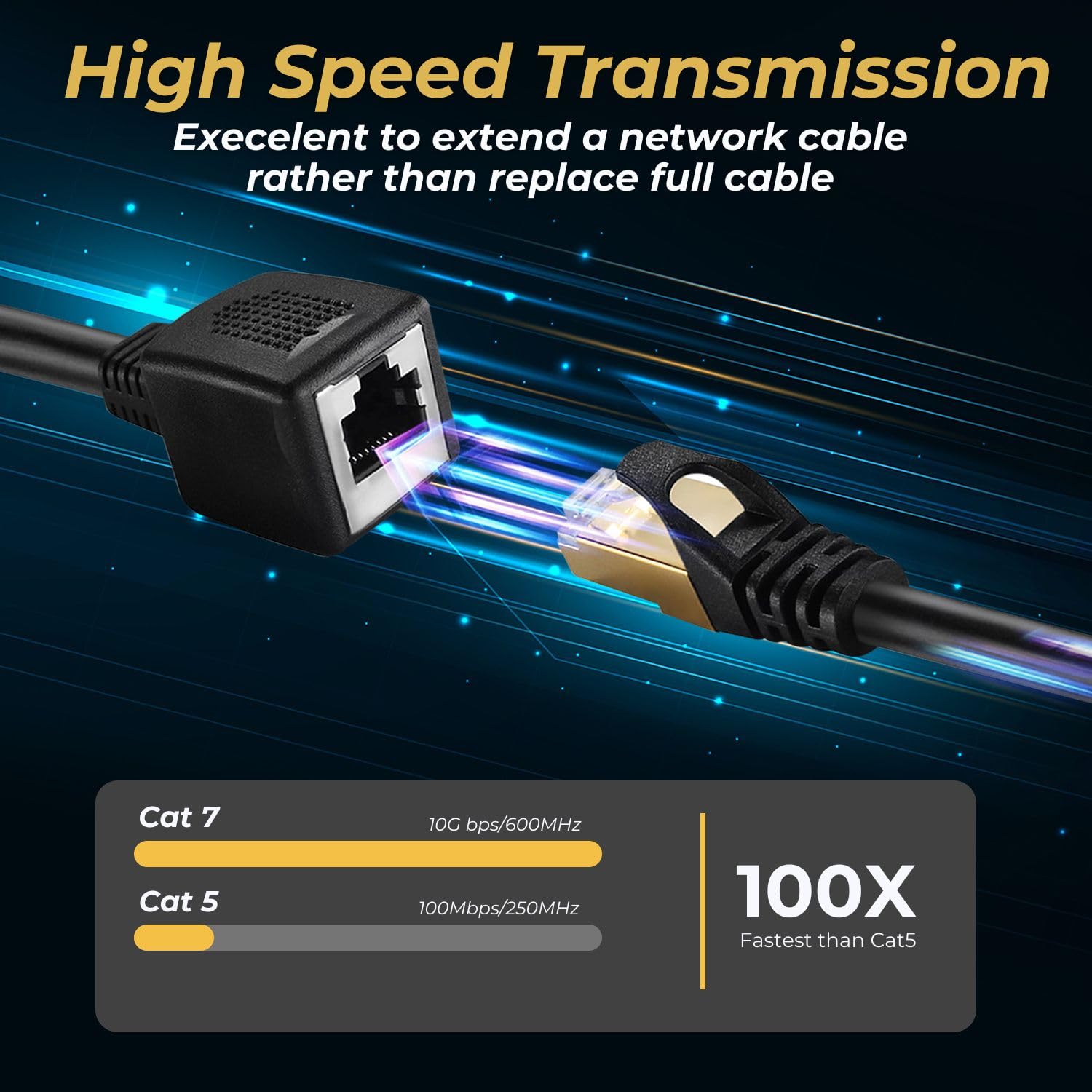 TNP Ethernet Cable Extension Extender (10FT) - Cat7 Cat6 Cat5e Cat5 LAN RJ45 Female to Male Network Wiring Connector Plug Patch Wire - Ethernet Cord Extender for Router Modem Smart TV Computer Laptop