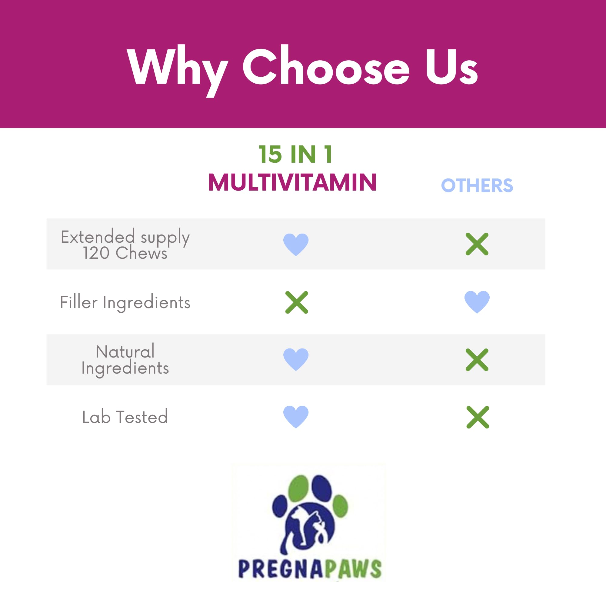 Dog Multivitamin with Vitamin C and E for Skin & Coat + Immune Health - 120ct - Glucosamine Chondroitin for Hip and Joint Support - Probiotics for Healthy Gut Flora - Postnatal Support