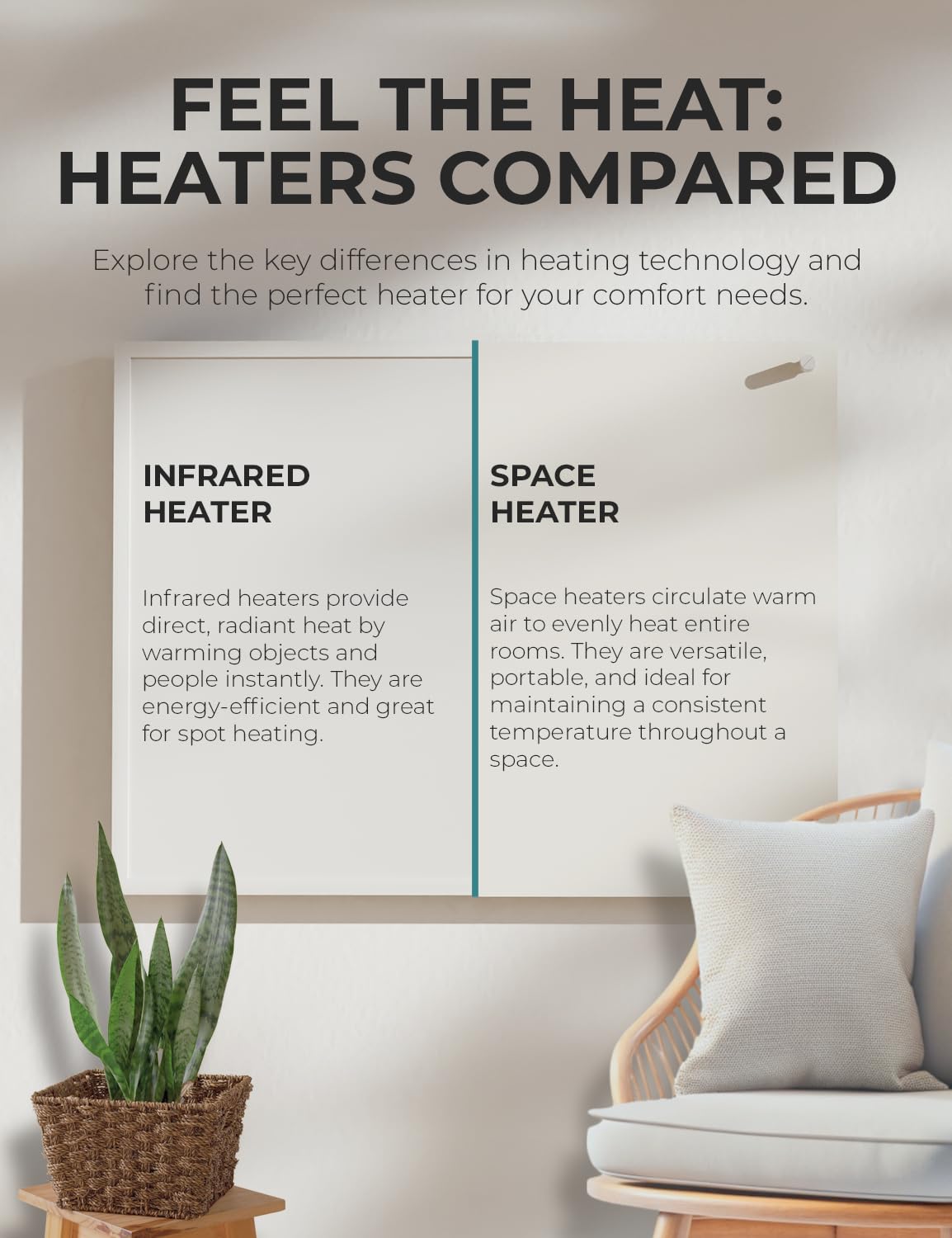 EconoHome Wall Heater Panel with Thermostat - Electric Wall Mounted Heater for Indoor Use - 400Watt Convection Heater - Perfect for Rooms Up to 120 Sq Ft - 120V - Updated Model