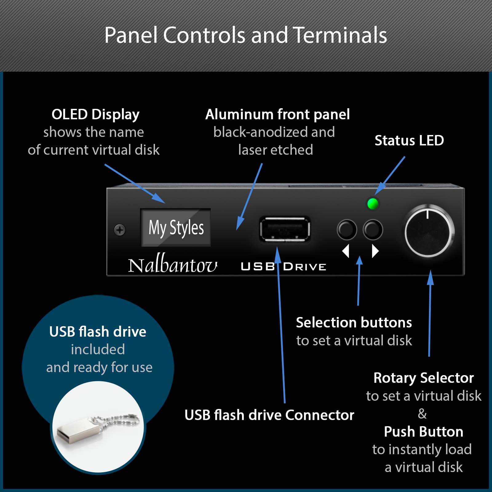 USB Emulator Nalbantov N-Drive eXtreme for Yamaha Disklavier MX100A, MX100B, MX101R, MX100MR, MX100M, MX300MR