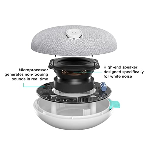 SNOOZ Button - White Noise Sound Machine - Non-Looping White Noise, Pink Noise, and Fan Sounds Plus Bluetooth Speaker - Cloud