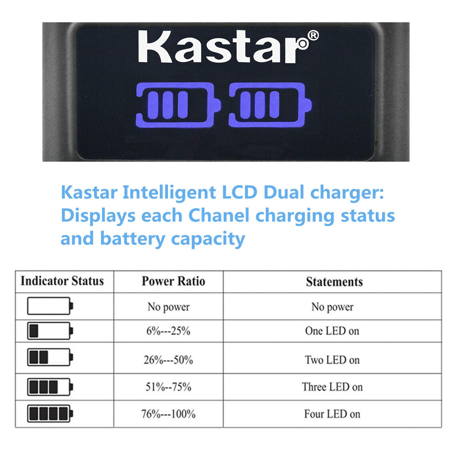 Kastar 1-Pack XBOX1 2500mAh N-i-MH Battery and LCD Dual USB Charger Replacement for Microsoft Xbox One, Xbox One S, Xbox One X, Xbox One Elite Wireless Controller