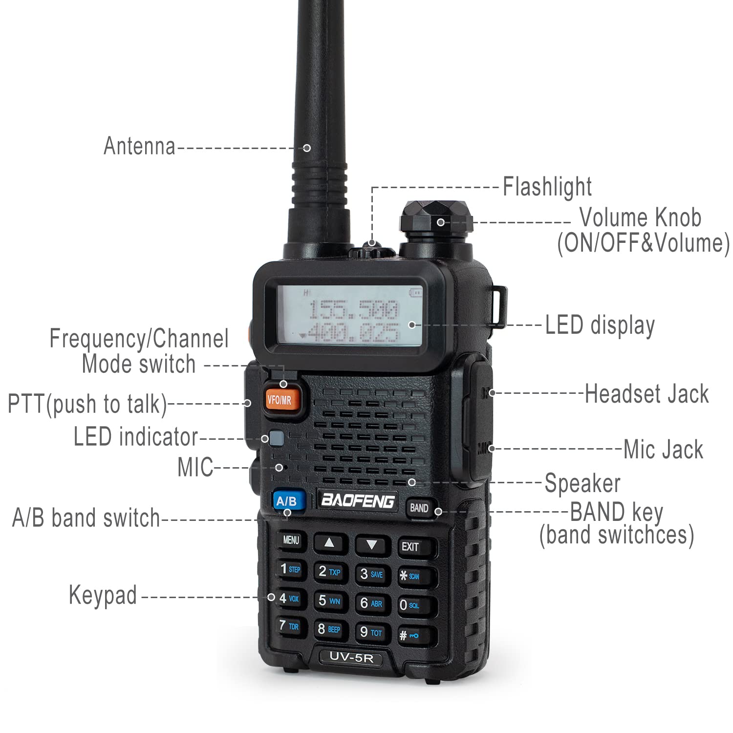 Baofeng UV-5R 8W, Ham Radio Handheld (VHF & UHF) with 1800mAh Li-ion Batteries and Gain Antenna, Earpiece, Long Range Two Way Radio (1 Pack)