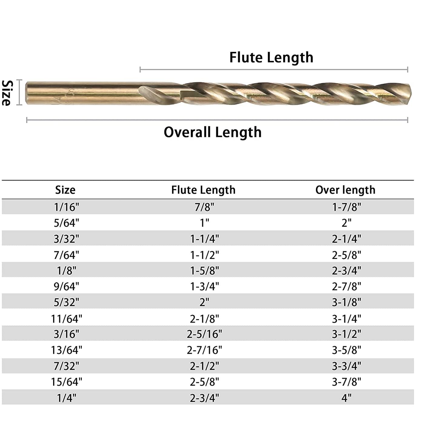 CTPOHT Titanium Drill Bit Set- 13Pcs Drill Bit Set High-Speed Steel with 135 Degree Split Point Tip for Wood, Plastic, Aluminum and Alloy, Round Straight Shank (13 Packs in 1/16"-1/4")