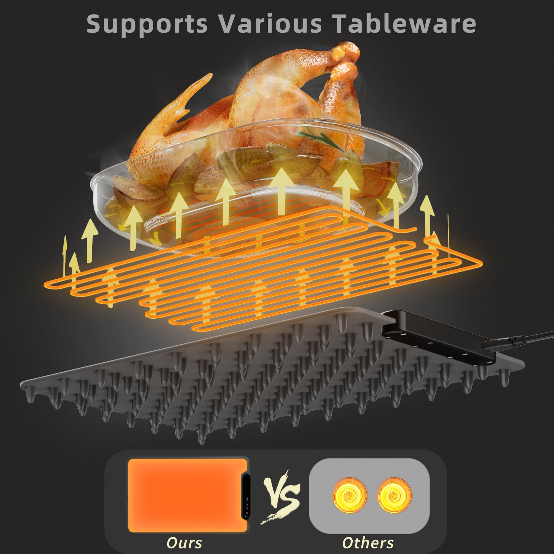 Electric Warming Tray - Foldable Food Warmer for Parties Features 3 Modes & Fast Heating, Premium Silicone Nano-Material, Hot Plate for Buffet, Family Gatherings, Sabbath, Holidays, Countertop