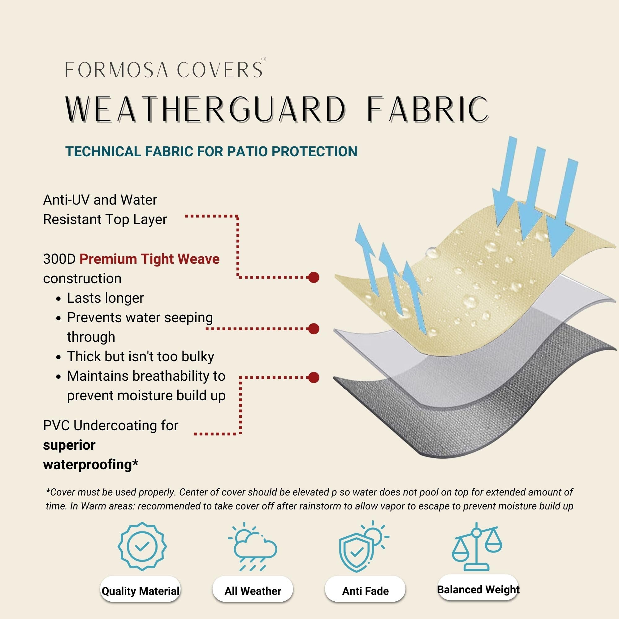 Formosa Covers | Premium Outdoor Patio Table Set Cover with Hole for Umbrella | 120" L x 86" W x 38" H | Weatherguard Material | Taupe
