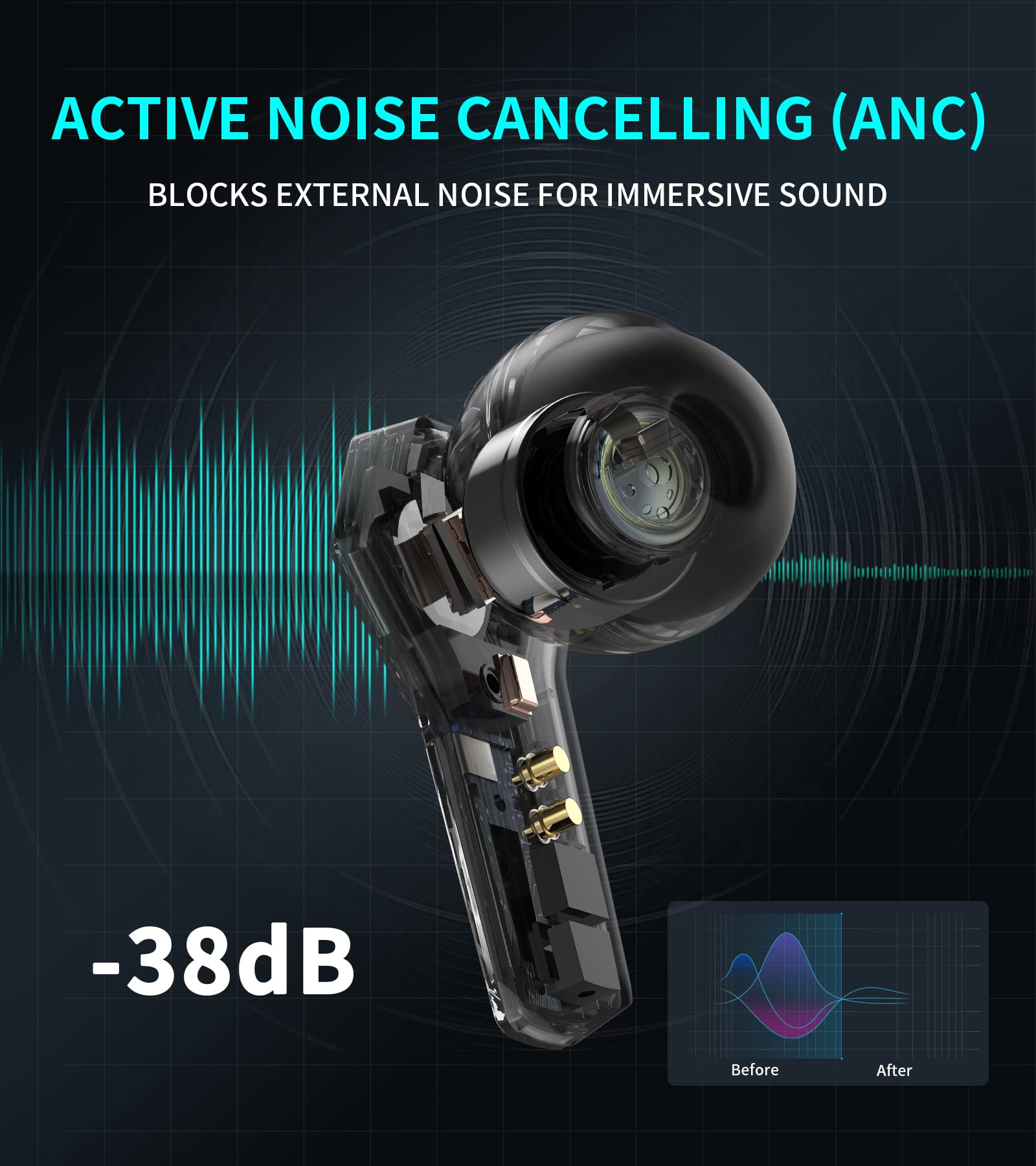HECATE by Edifier GX04 ANC True Wireless Gaming Earbuds, Active Noise Cancelling Bluetooth Gaming Earbuds with Ultra Low Latency, H+ Special Game Sound Effect, 6 Microphones, RGB Lighting, Fast Charge