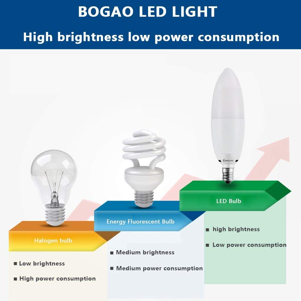 BOGAO LED Candelabra Bulb,12W White 6000K LED Candle Bulbs, 85-100 Watt Light Bulbs Equivalent, E12 Candelabra Base,1200Lumens LED Lights,Torpedo Shape (4 Pack 6000K RB)