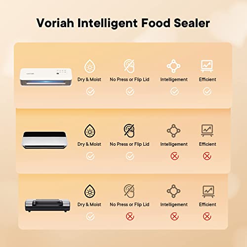 Vacuum Sealer Machine, voriah automatic smart touch screen Vacuum Sealer Machine (automatic & manual optional),9-in-1 multi-function sealing mode For food preservation and storage,Pow erful Dual Pumps Food Air Sealing System, Sous Vide ,machine washabl
