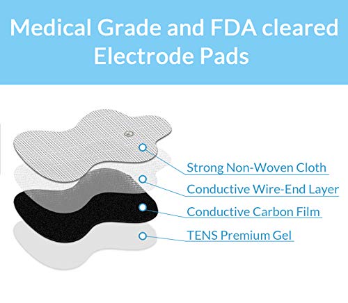 DONECO Omron Compatible TENS Electrodes - 10 (5 Pair) Premium Omron Compatible Replacement Pads for TENS Units