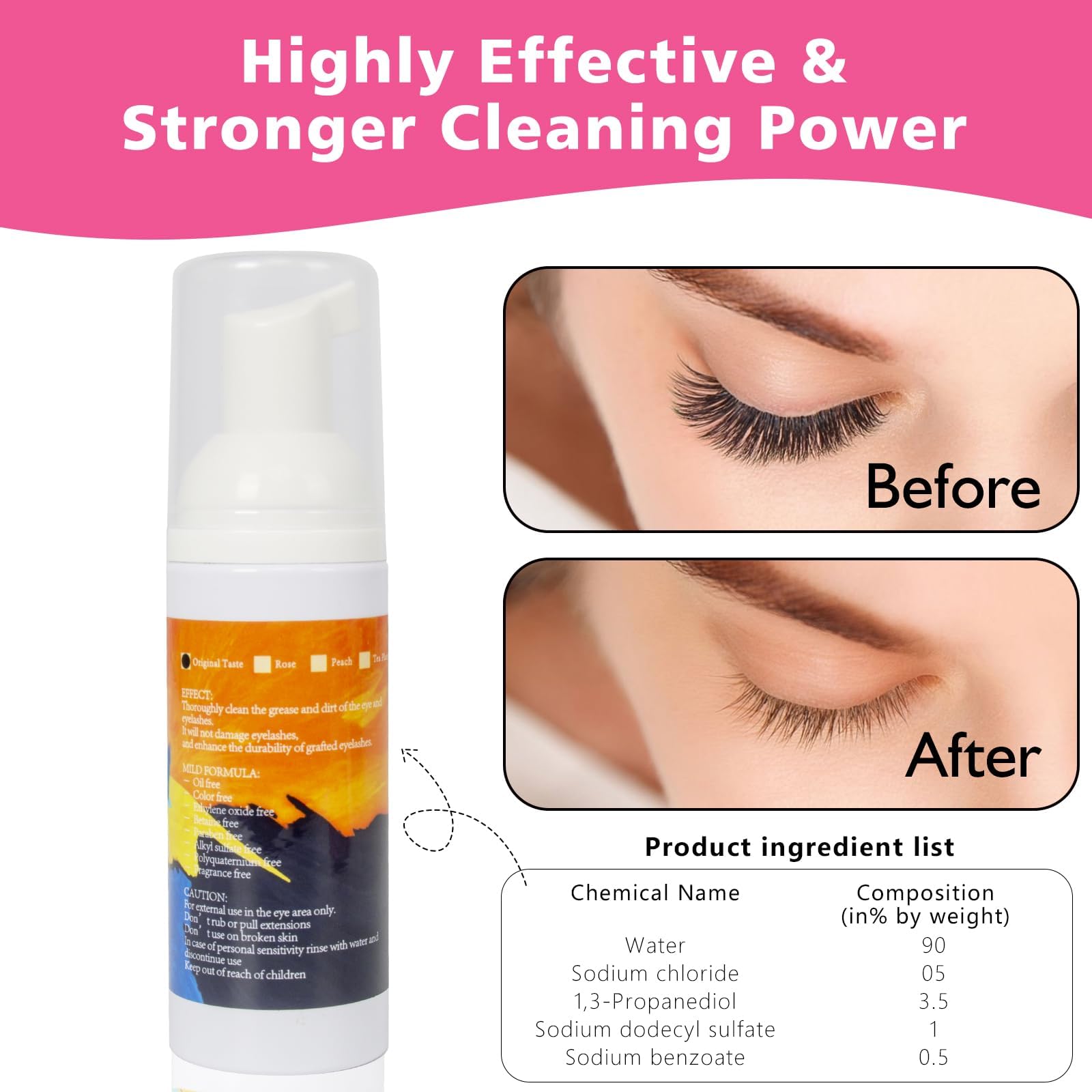 Buqikma Lash Shampoo for Lash Extensions,2.11Floz Eyelid Cleansing Foams,USB Mini Lash Fan,Bottle Mascara Brush Cleaning Brush Lash Cleaning Kit for Professional & Home Use(Pink)