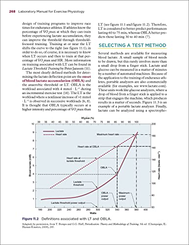 Laboratory Manual for Exercise Physiology