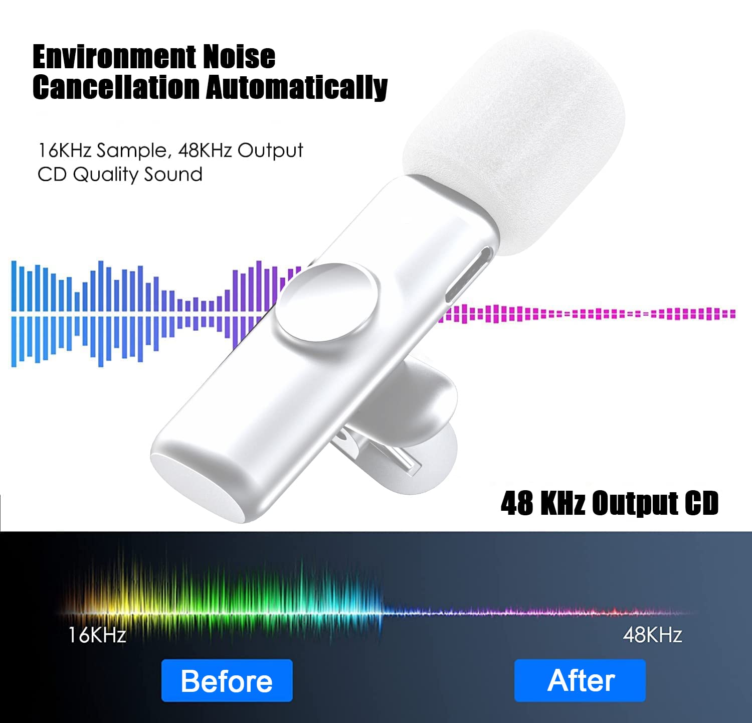 Oakaylif Wireless Microphones, Lavalier Microphone for Smartphone Plug-Play Recording Microphones Automatic Noise Reduction for Smartphone, Laptop, Vlog, Tiktok, Facebook, YouTube - White