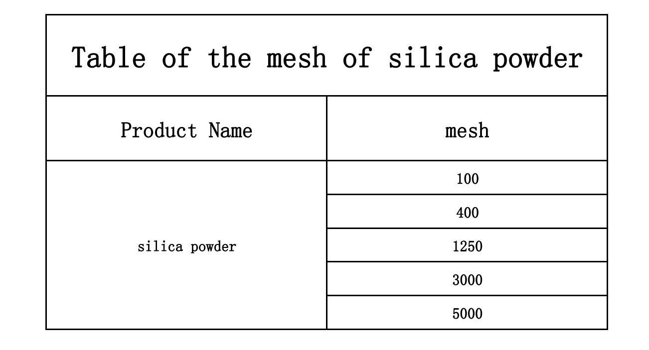 Eastchem Silicon Powder Quartz Sand of 400 mesh,The Main Ingredients is Silicon Dioxide(SiO2),CAS NO:14808-60-7 (500g)